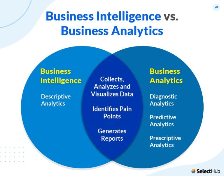 The Difference Between Business Intelligence and Business Analytics Explained - Global Klinik Farma